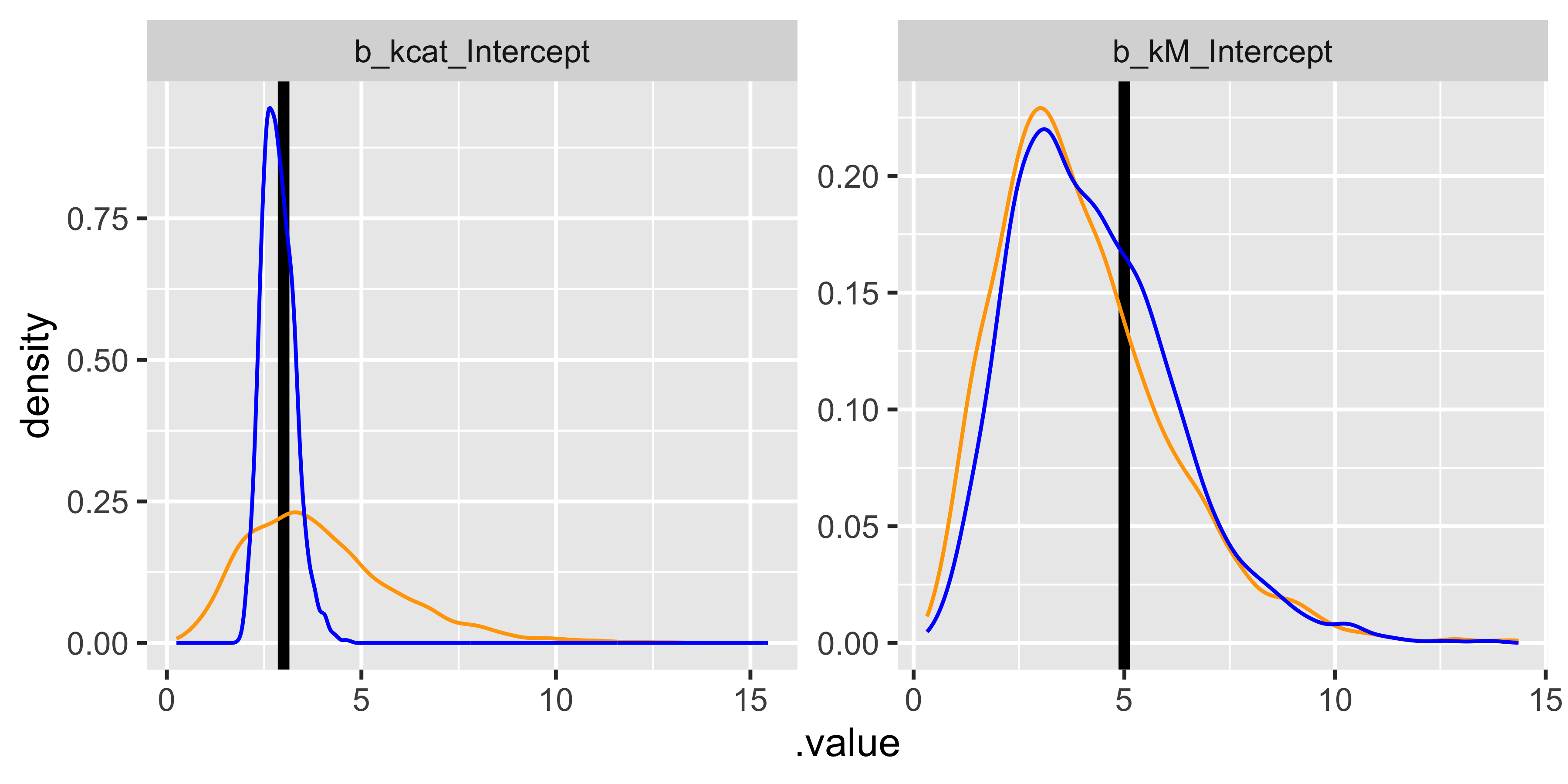 Derive: tQ Model -- Enzyme Kinetics • BayesPharma